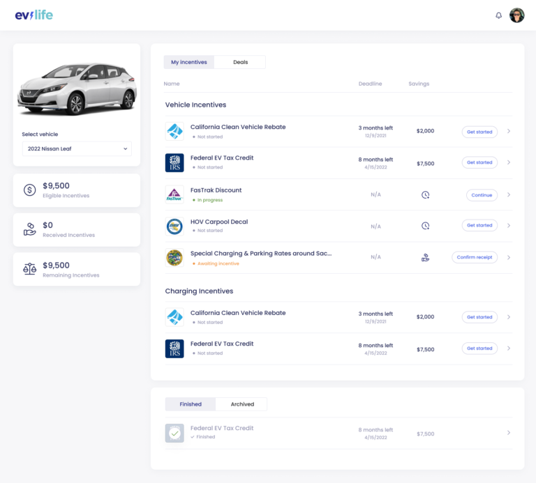 Feature: Bridging the EV Affordability Gap | Clean Fleet Report