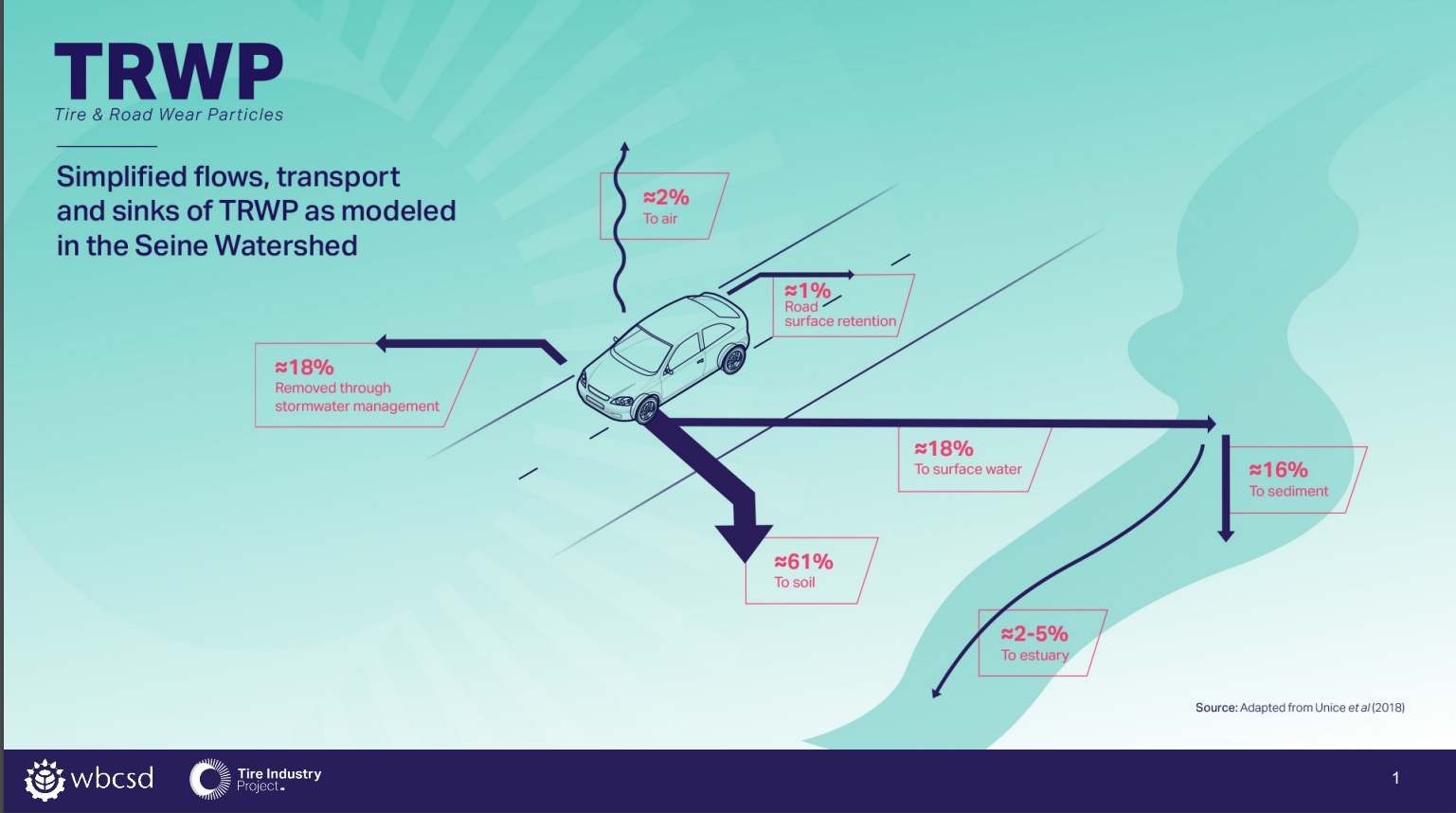 How Keeping Your Tires Inflated Can Help the Environment | Clean Fleet ...